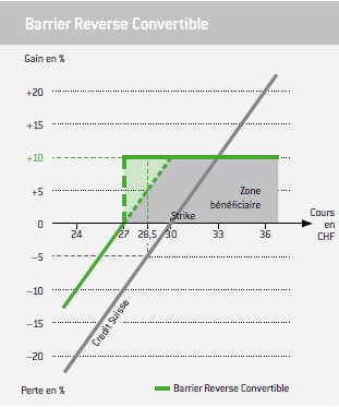 SIX Structured Products